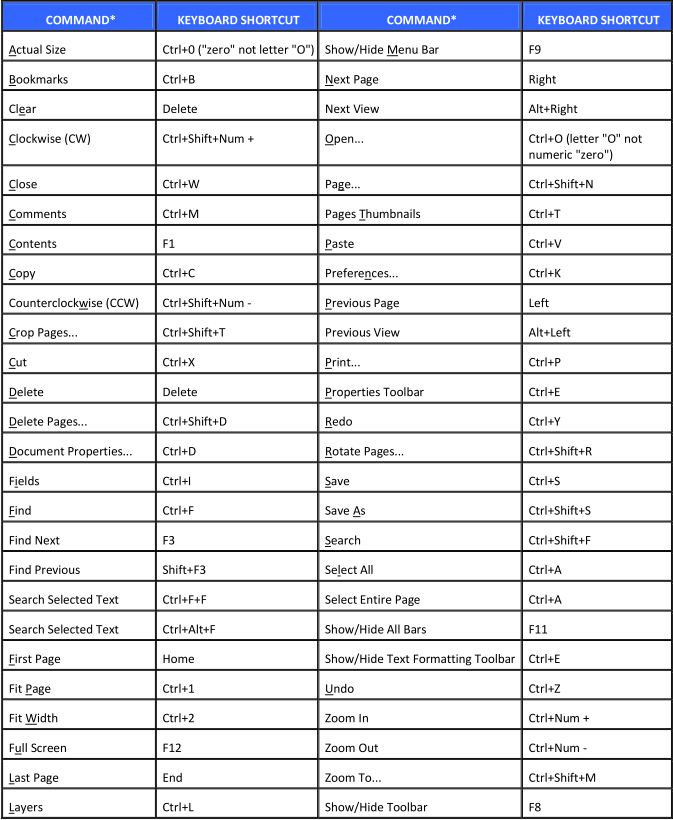 Tracker Software Products :: Knowledgebase :: How do I use Keyboard ... Tracker Software Products :: Knowledgebase :: How do I use Keyboard ...